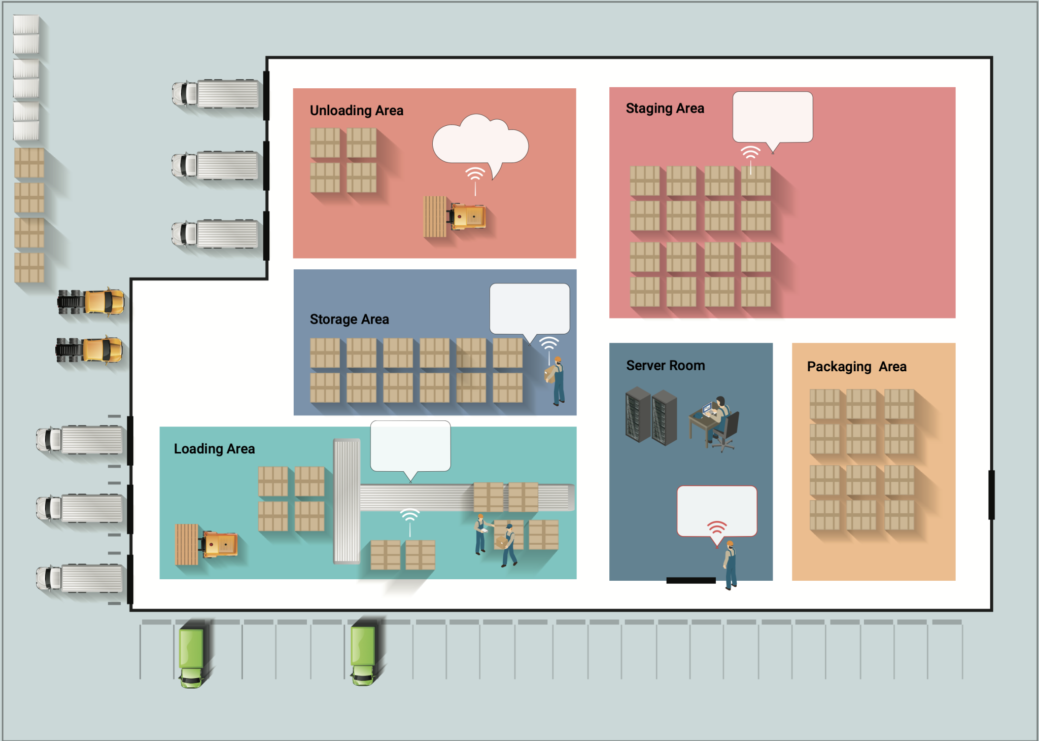 Warehouse optimization | Bluetooth 5 indoor positioning